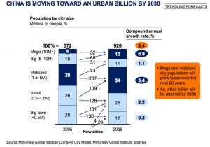 Facts about China: URBANIZATION, MEGA-CITIES & MIGRANT WORKERS - China Mike