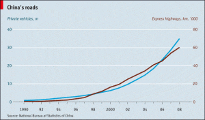 Facts about China: INFRASTRUCTURE - China Mike