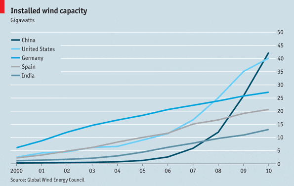 China Energy, Pollution, Environment facts & statistics | ANRIC BLATT